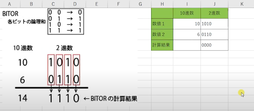 Excelで2つの数値のビット単位AND（論理積）とOR（論理和）を返す【BITAND】【BITOR】関数の使いかた | パソコンスキルと資格のSCワンポイント講座