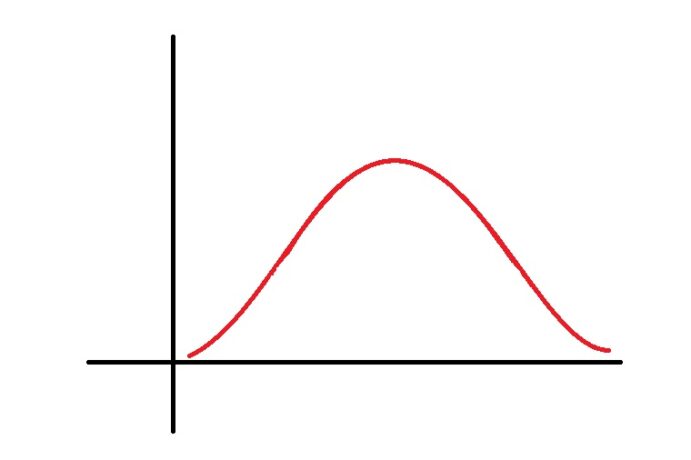 Excelで標準正規分布の累積分布確率を求める【NORM.DIST】【NORMDIST】【NORM.S.DIST】【NORMSDIST】関数の ...
