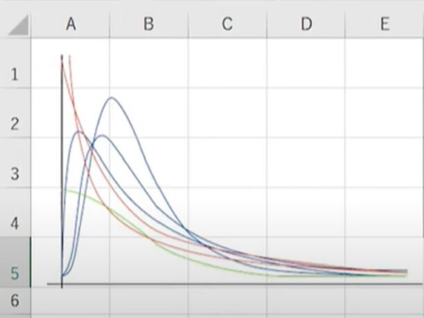 ExcelでF分布を用いた統計分析をするときに便利な【F.INV 関数】【F.INV.RT 関数】【FINV 関数】 | パソコンスキルと資格のSCワンポイント講座