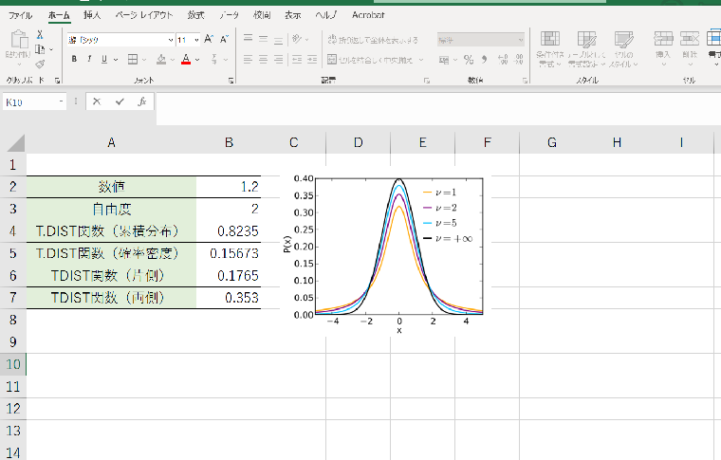 Excelでt分布から得られる値を求める「T.DIST」「T.DIST.2T 」「T.DIST.RT」「TDIST」関数 | パソコンスキルと ...