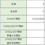 Excelのカイ二乗分布の関数【CHIDIST】【CHISQ.DIST】【CHISQ.DIST.RT】の使い方 | パソコンスキルと資格のSC ...