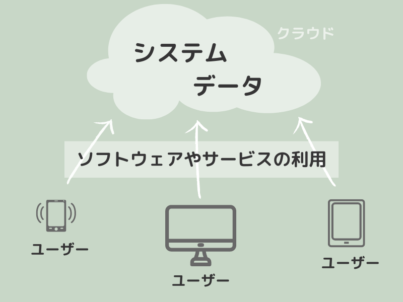 ASPサービスの意味を具体例で解説！活用方法・導入メリットは？ | パソコンスキルと資格のSCワンポイント講座